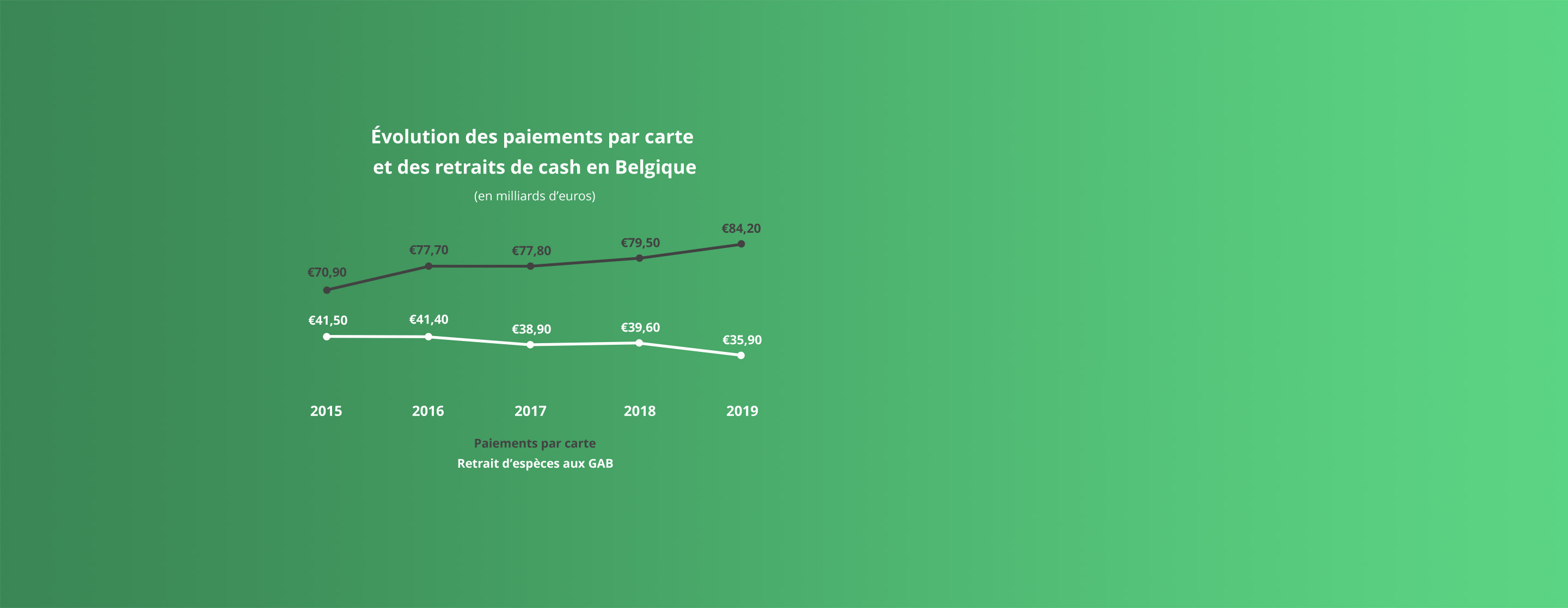 Notre projet | Batopin