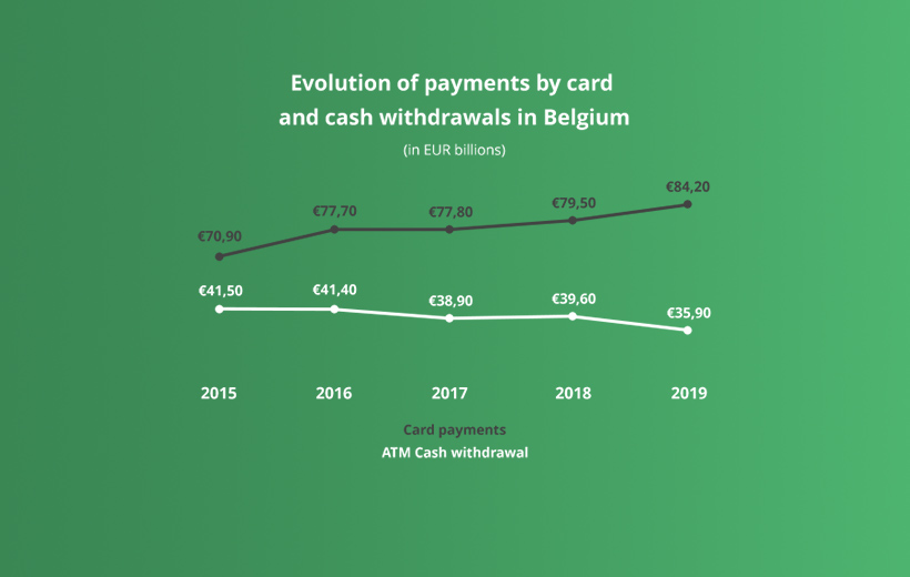 Our project | Batopin