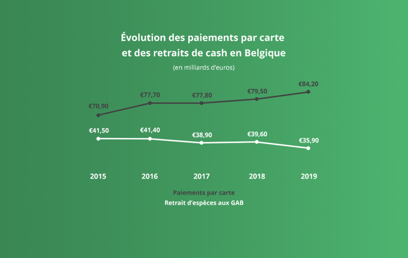 Notre projet | Batopin